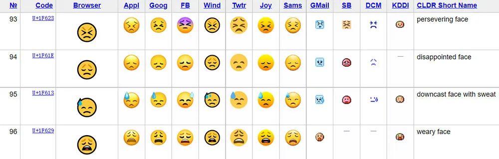Emoji不能正常显示怎么办？ - 知乎