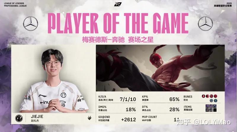 2025LPL赛区IG 1-2 BLG - 知乎