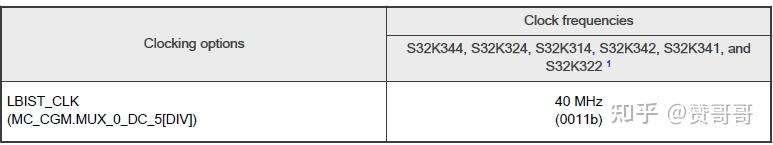 S32K324芯片学习笔记-Clock - 知乎