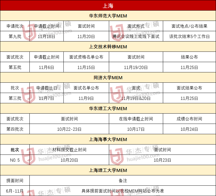 2023考研全国MBA、MEM、MPA、MPAcc提前面试剩余批次汇总！ - 知乎