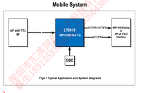 【稳定方案】龙迅LT8918功能RGB转MIPI芯片简介 - 知乎