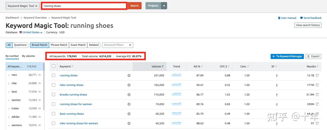 SEMrush快速入门指南（最完整的SEMrush教程） - 知乎