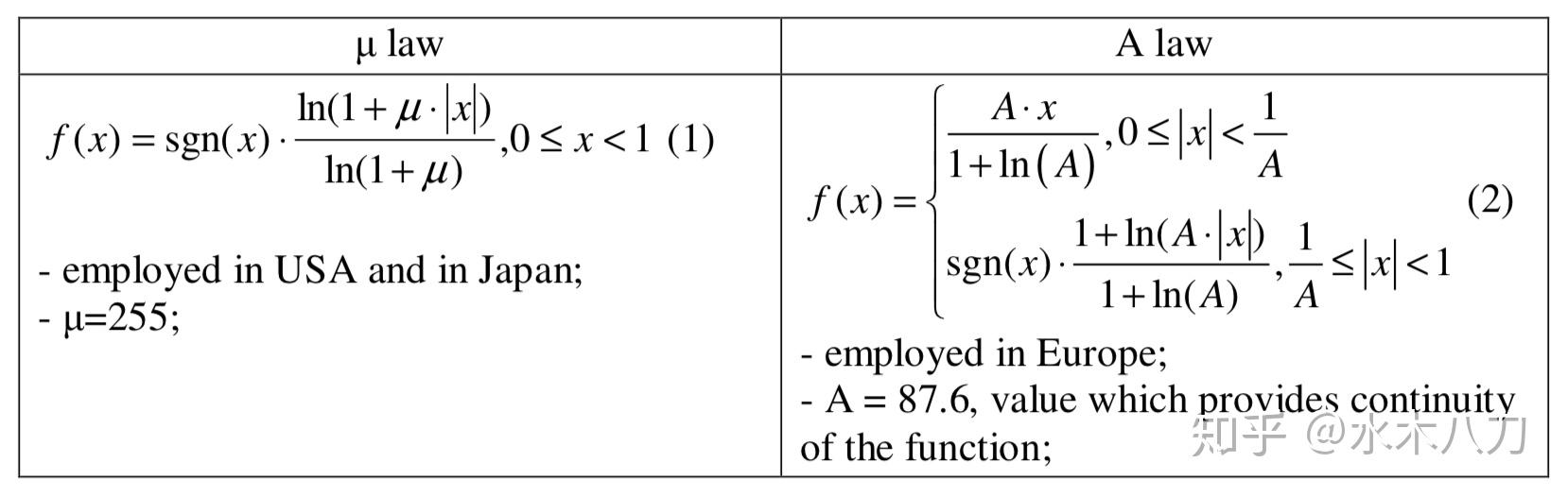 LPCNet: Realtime Neural Vocoder - 知乎