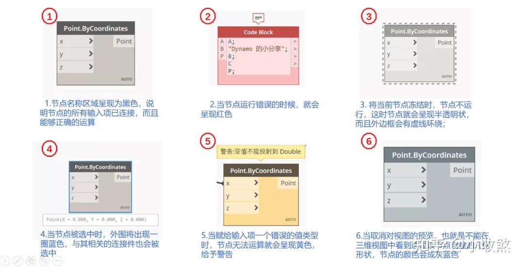 新手小白最值得入手的Dynamo基础介绍大全！ - 知乎