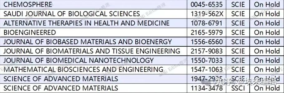 2024截至目前被踢出SCI/SSCI的期刊汇总，以及暂停收录的期刊列表 - 知乎