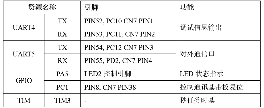 STM32G4板卡试用 — NUCLEO-G474RE替代K60控制体验 - 知乎