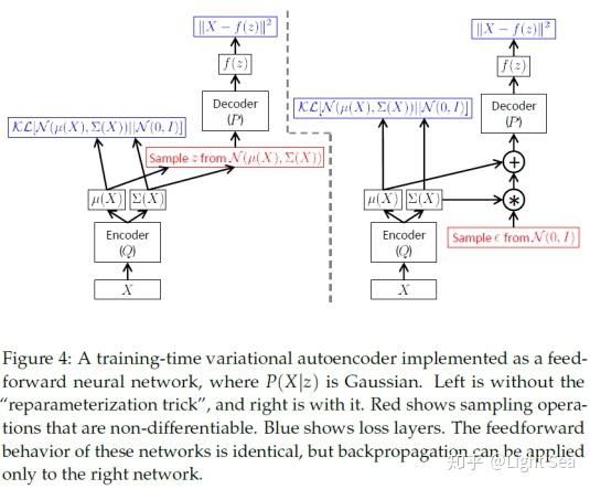 VAE变分自编码机详解——原理篇 - 知乎