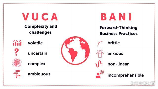 乌卡（VUCA）+巴尼（BANI）时代，除了“上香”和“求佛”，我们还能做什么？ - 知乎