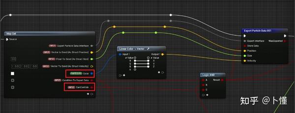 UE4-Niagara特效系统与材质/蓝图的交互-属性传递01 - 知乎