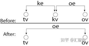 Blender BMesh数据结构解析 - 知乎