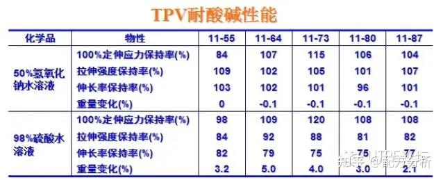 [收藏] TPE/TPR/TPV/TPU/TPEE优缺点，全面整理 - 知乎