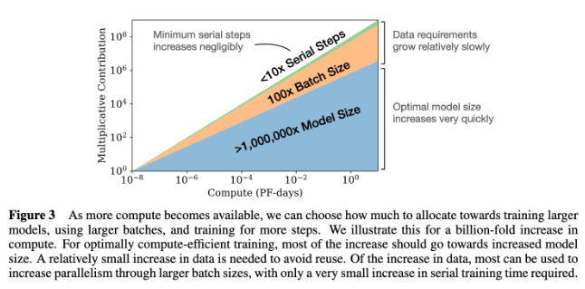 AGI哲学修为之二 -- Scaling Law - 知乎