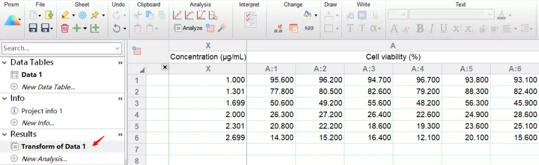 如何用GraphPad Prism计算IC50值及绘制量效关系曲线 - 知乎