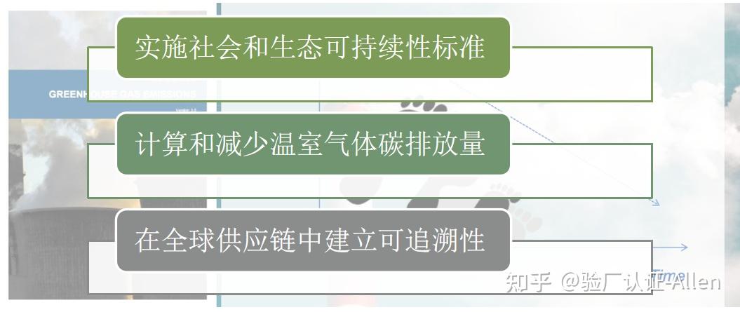 一文读懂 || ISCC可持续发展和碳认证 - 知乎