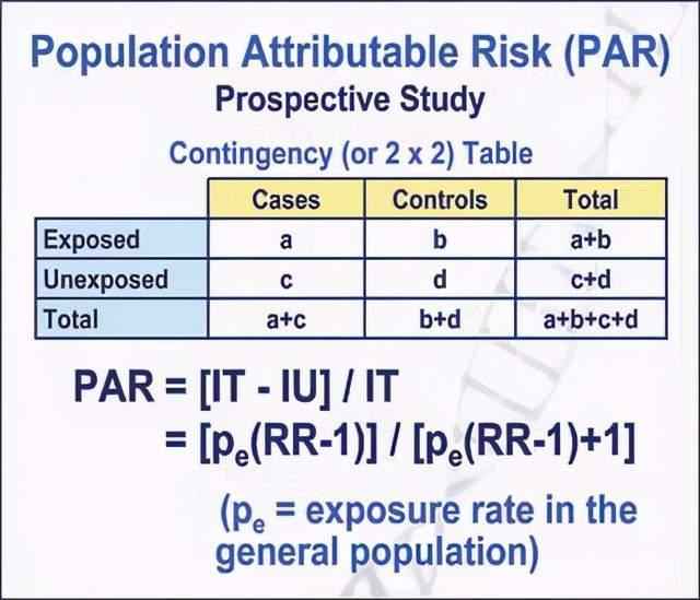 R数据分析：什么是人群归因分数Population Attributable Fraction - 知乎