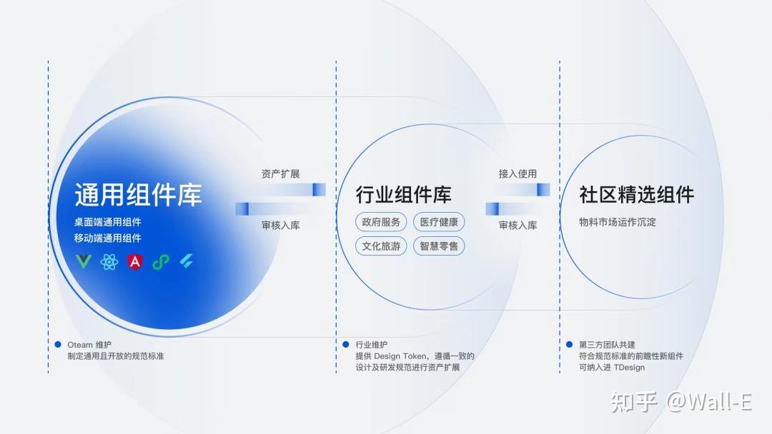 腾讯开源企业级设计体系 Tdesign 知乎