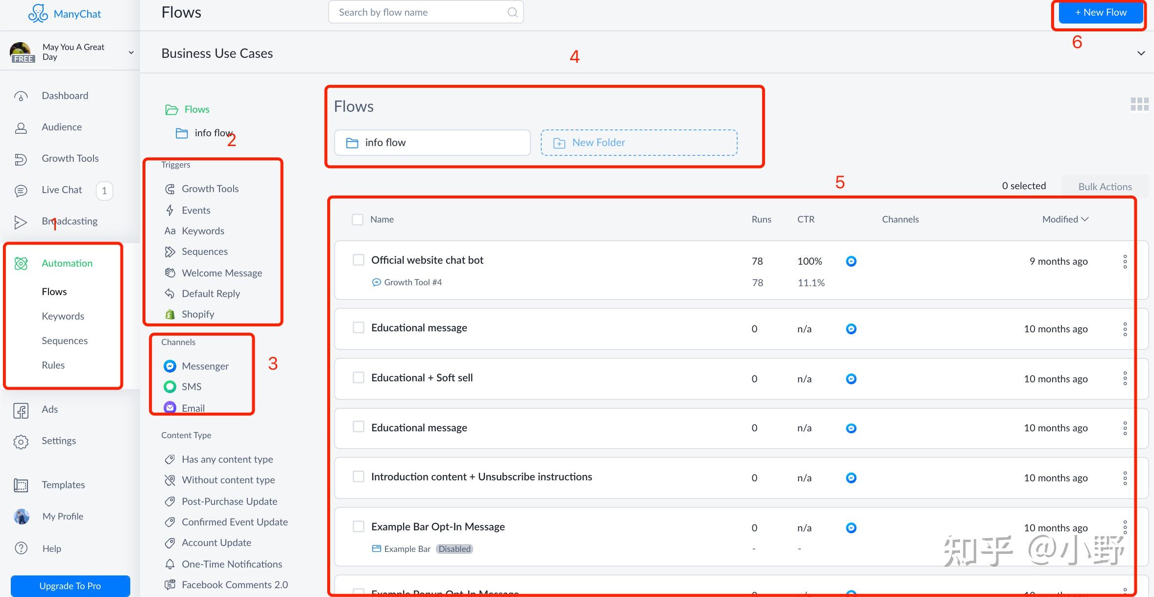 Manychat从0-1教程（功能介绍部分） - 知乎