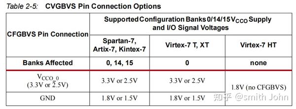 Xilinx 7系列FPGA上电配置流程 - 知乎