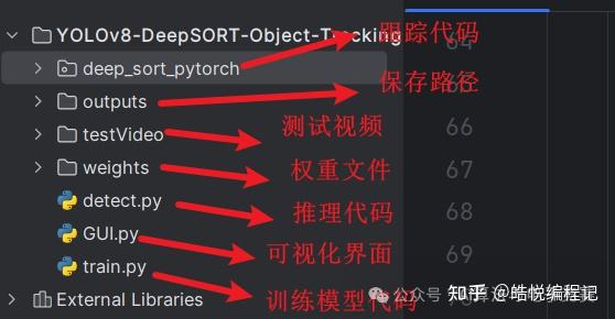 YOLOv8+DeepSORT多目标车辆跟踪（车辆检测+跟踪+车辆计数） - 知乎