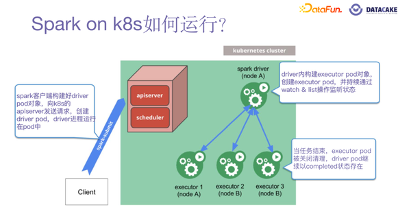 Spark on K8s 在茄子科技的实践 - 知乎