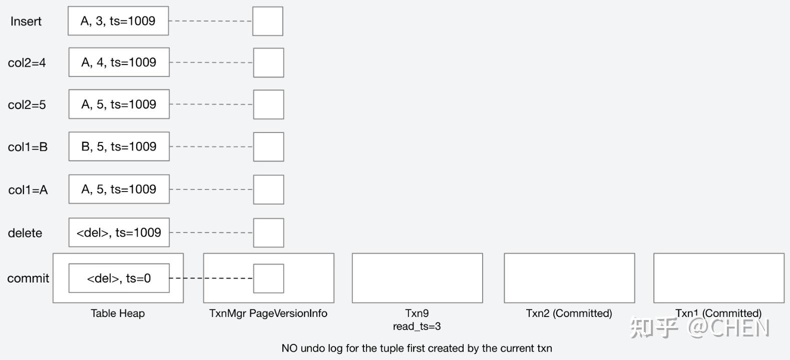 CMU15-445 2023 Fall Project#4 - Concurrency Control - 知乎