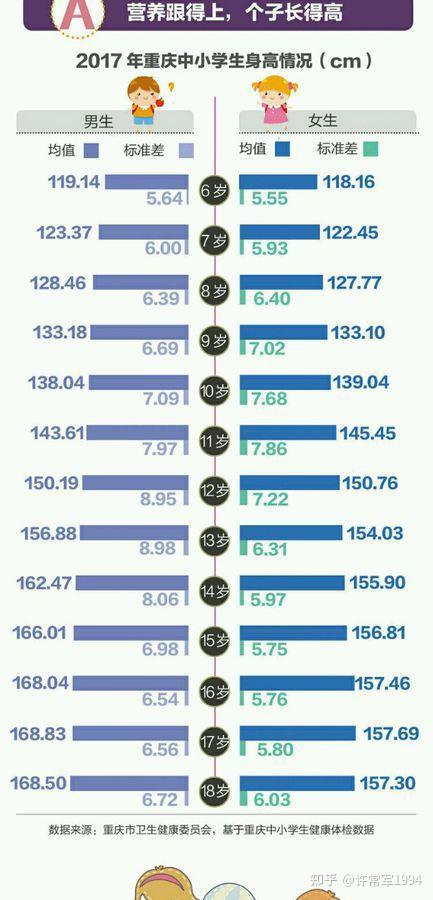 女生170算高吗？ - 知乎