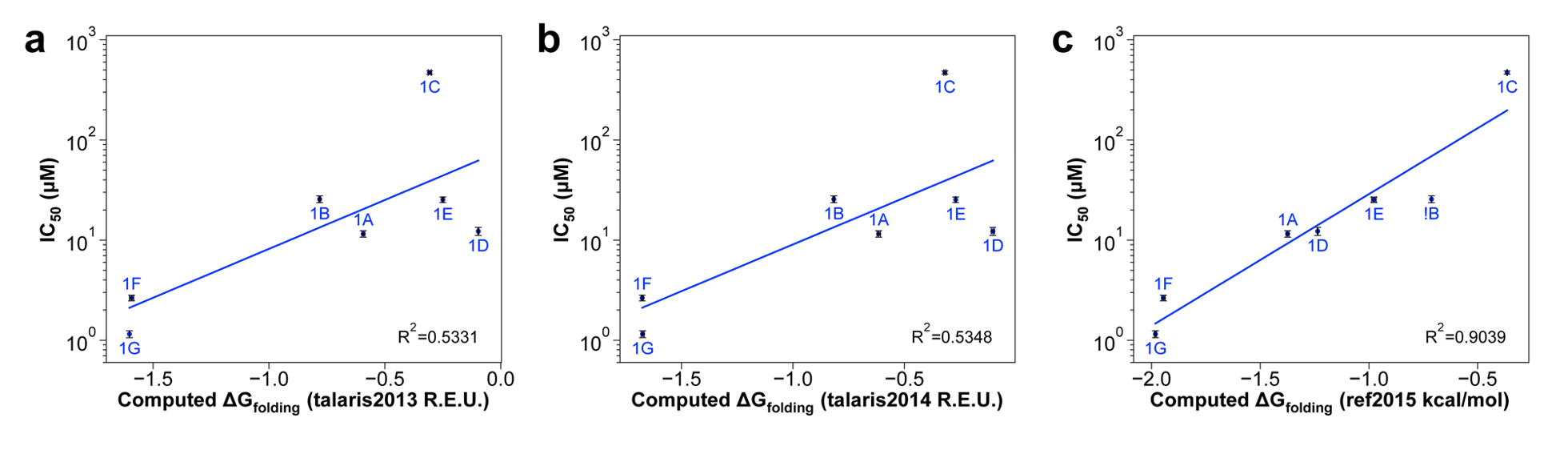 Rosetta simple_cycpep_predict: 预测环肽结构 - 知乎
