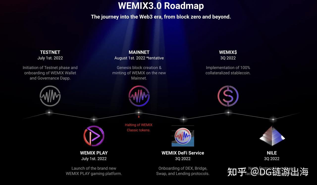 韩国游戏行业链改现状分析 - 知乎