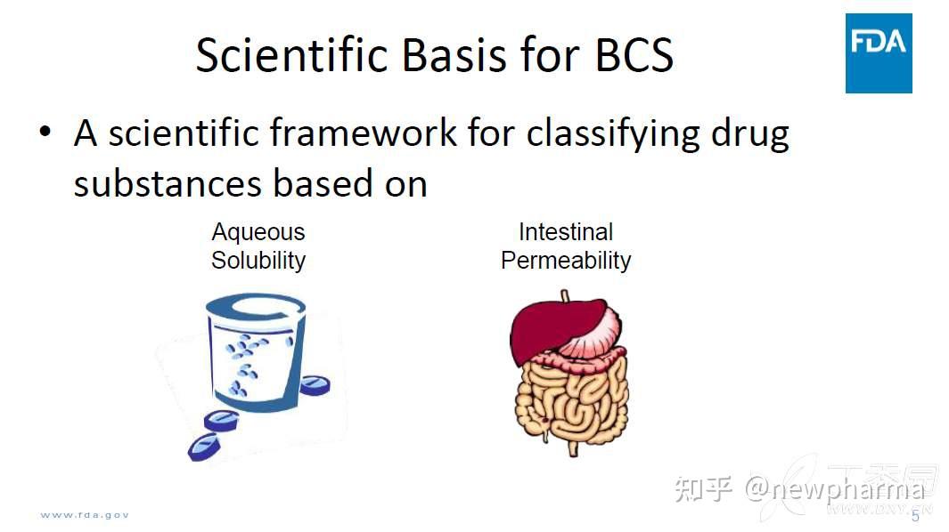 PPT译文 | 生物药剂学分类系统BCS 3类药物的生物豁免 - 知乎