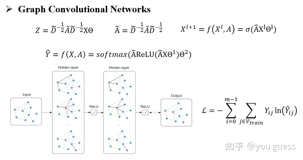 谱域GCN小结 - 知乎