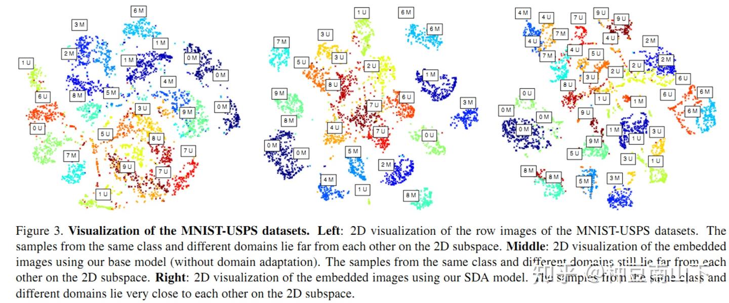 Deep Domain Adaptation论文集(一)：基于label迁移知识 - 知乎