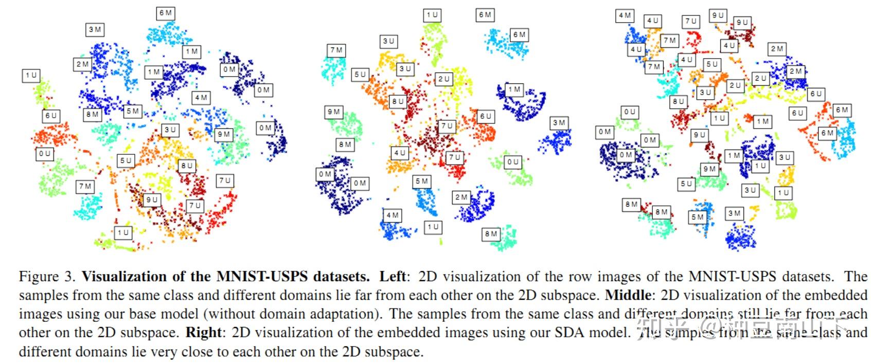 Deep Domain Adaptation论文集(一)：基于label迁移知识 - 知乎