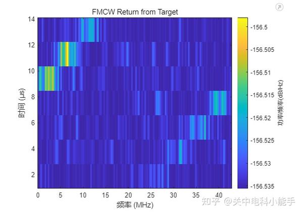 Design and Simulate an FMCW Long-Range Radar (LRR)FMCW远程雷达(LRR)的设计与仿真 - 知乎