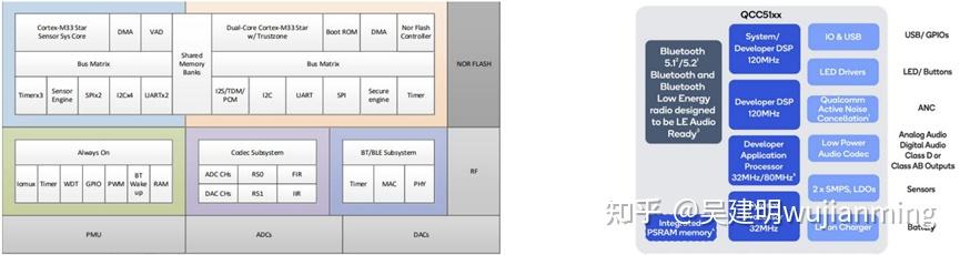 SOC芯片架构技术分析（二） - 知乎