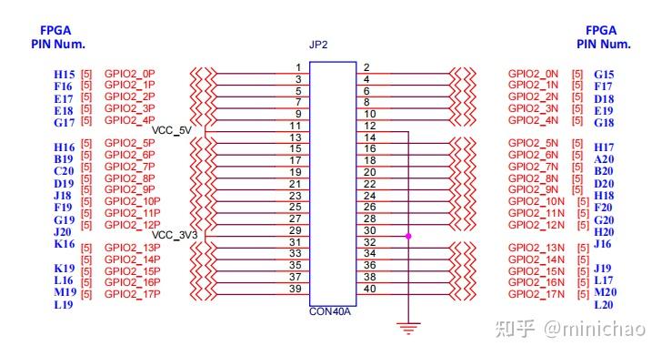 sipeed的Tang Nano 4K/20K FPGA介绍 - 知乎