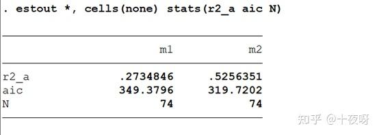stata输出命令estout - 知乎