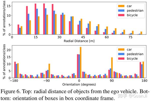nuScenes: A multimodal dataset for autonomous driving - 知乎