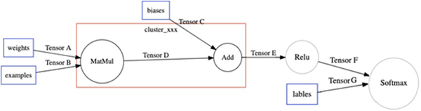 一文带你从零认识什么是XLA - 知乎