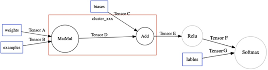 一文带你从零认识什么是XLA - 知乎