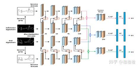Inverse Discriminative Networks for Handwritten Signature Verification论文解读 - 知乎