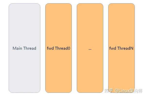 【DPDK ring】从DPDK的ring来看x86无锁队列的实现 - 知乎