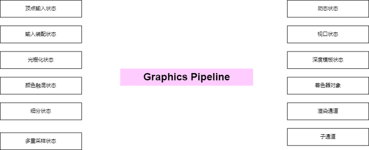学习Vulkan（Graphics Pipeline） - 知乎