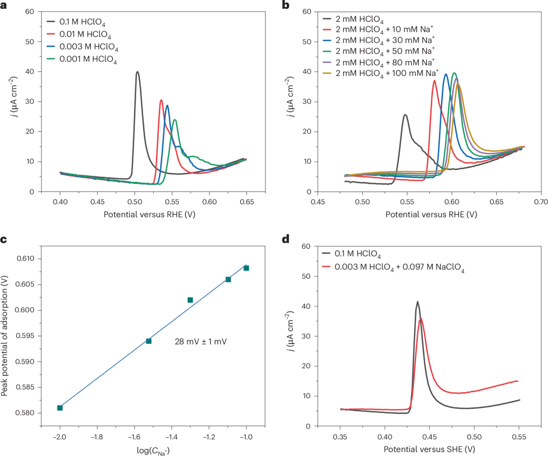 北京大学-电催化 | Nature Catalysis！ - 知乎