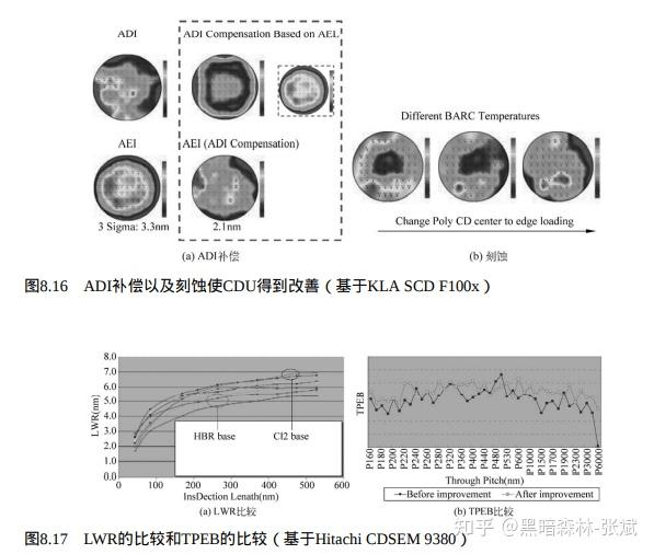 纳米集成电路制造工艺-第八章（ 干法刻蚀）干法刻蚀应用 - 知乎