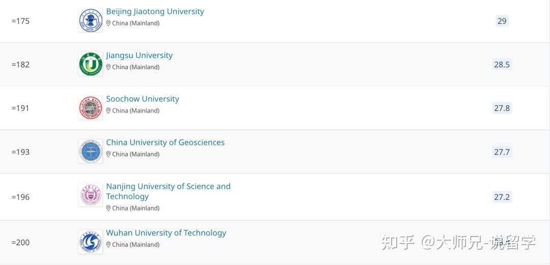 2023 QS亚洲大学排名出炉！ - 知乎