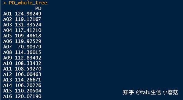 R语言实现Alpha多样性指数的计算 - 知乎