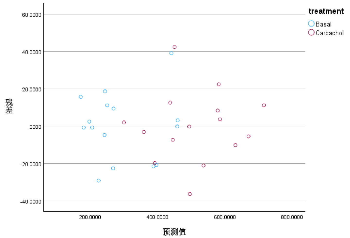 线性混合模型（四）：重复测量数据 - 知乎