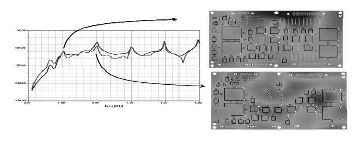 SIwave中文培训手册-高性能PCB 的 SI/PI 和EMI/EMC 仿真设计 - 知乎