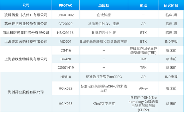 PROTAC技术研发现状及DMPK研究策略概述 - 知乎