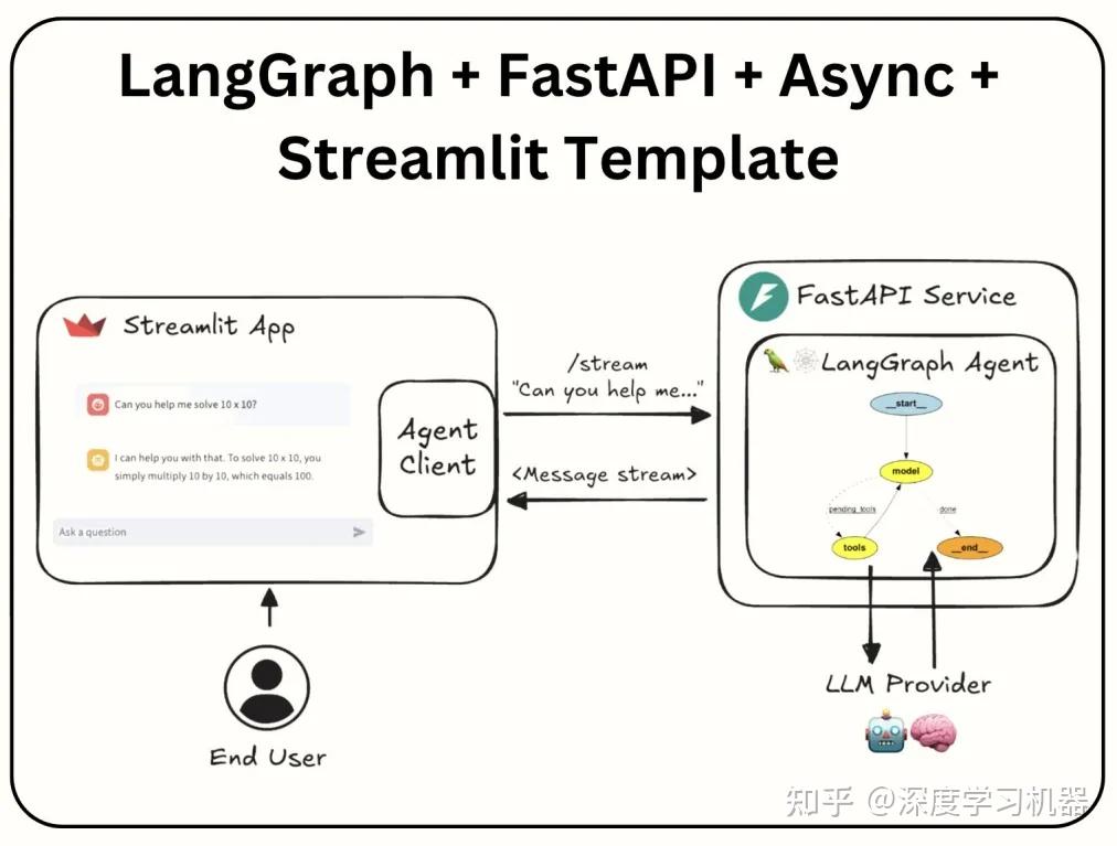 AI Agent Service Toolkit：一站式大模型智能体开发套件 - 知乎